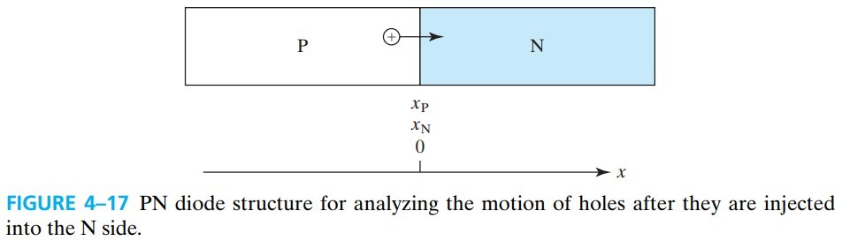 PN and Metal-Semiconductor Junctions –SCUTEEE